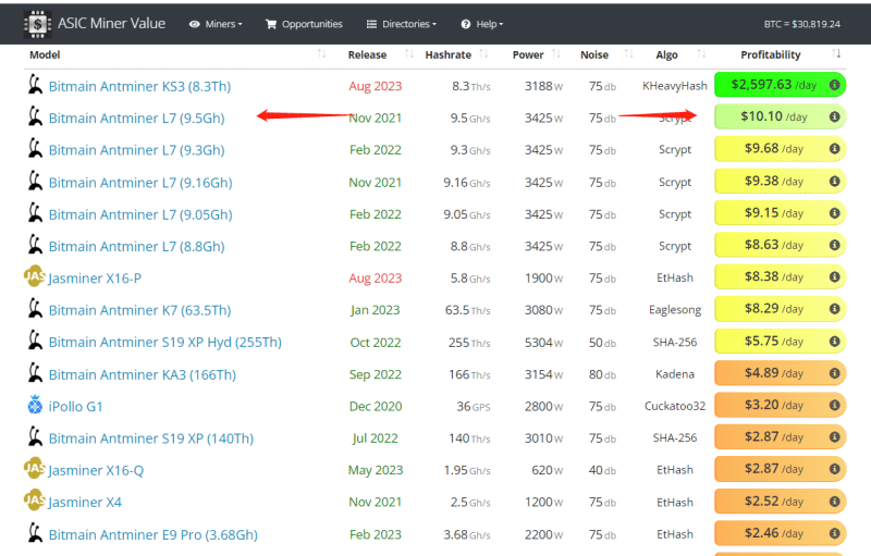 From Beginner to Pro: A Comprehensive Guide to Antminer L7 Mining ...
