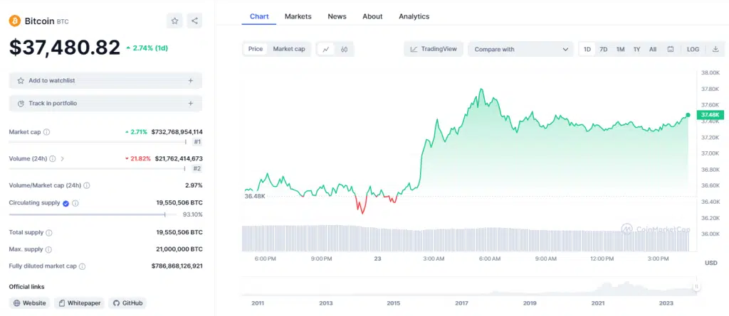 Is Kaspa Better Than Bitcoin? Unveiling the Cryptocurrency Debate ...