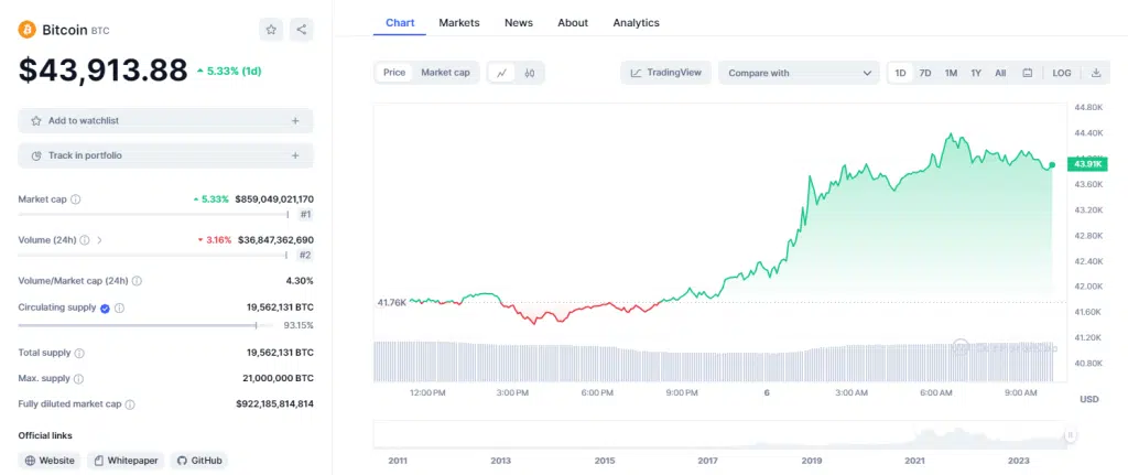 How to seize the opportunity of Bitcoin’s rise in a timely and ...
