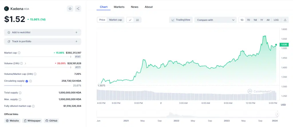 What is the most powerful Kadena miner? - Leed Miner