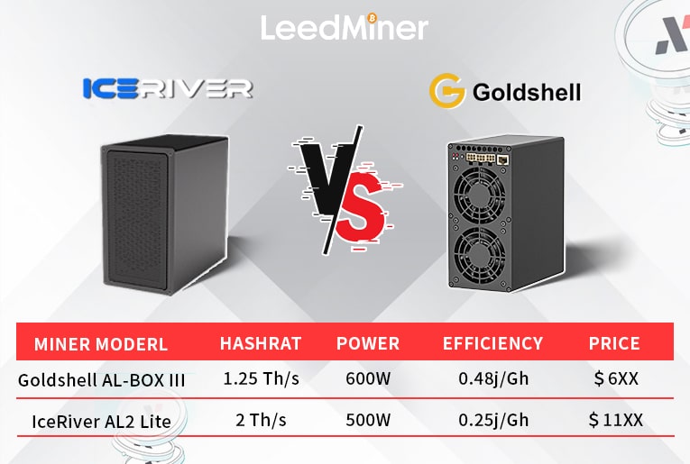 Goldshell AL-BOX III VS IceRiver AL2 Lite: A Comprehensive Comparative ...